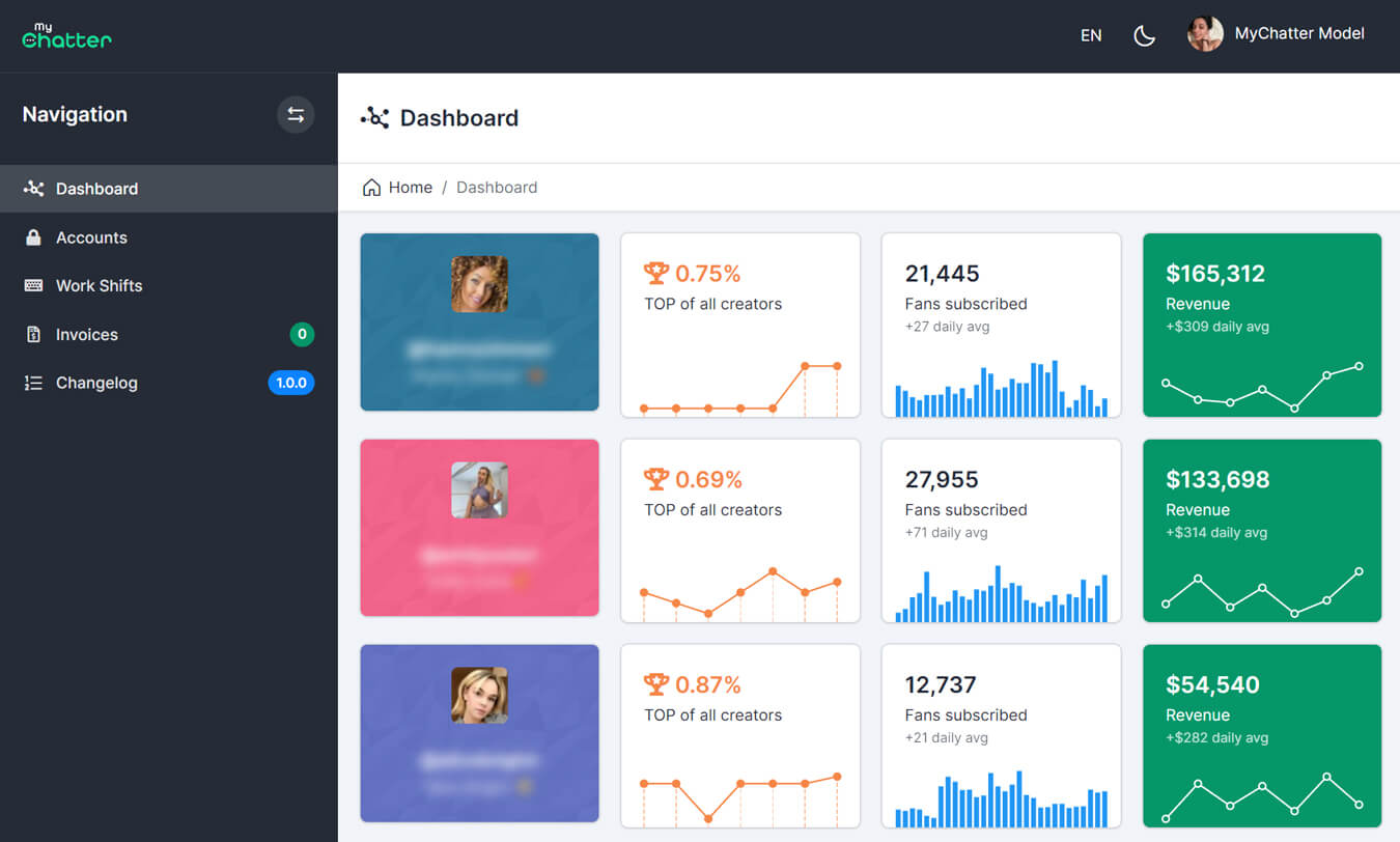 MyChatter.com – Most profitable service sexters for OnlyFans. Top ...